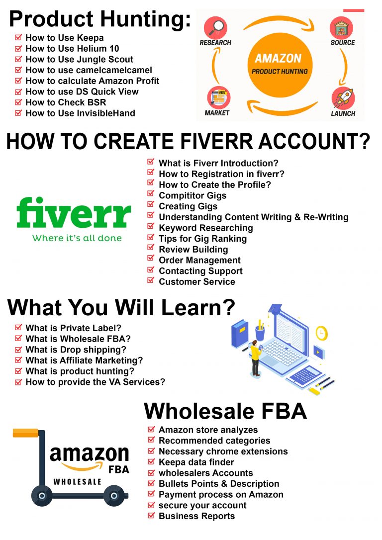 25% Off Amazon Training In Karachi 2023, Pakistan | Amazon Private ...