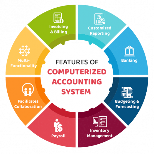 Best Computerized Accounting Course Outline PDF English&urdu
