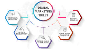 Learn Content Creation Skills for Digital Marketing Success